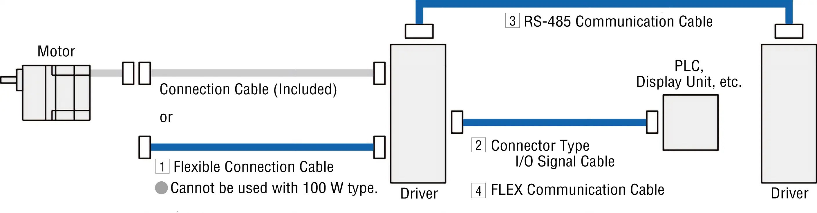 Cables - For BLV Series | Cables and Accessories | Oriental Motor