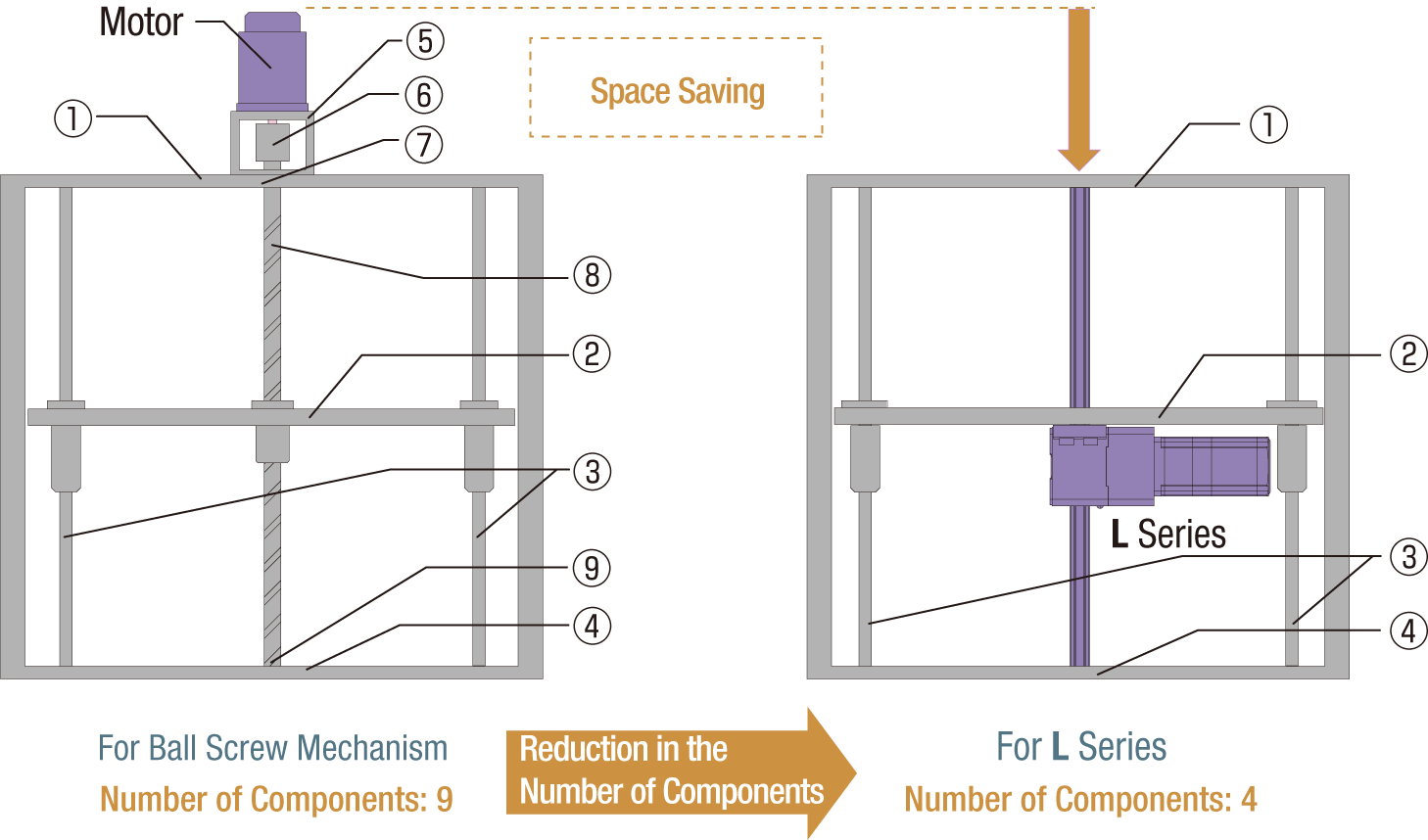Proposals for Assembly, Processing and Inspection Equipment | Oriental ...
